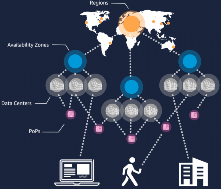 Security - Four Site